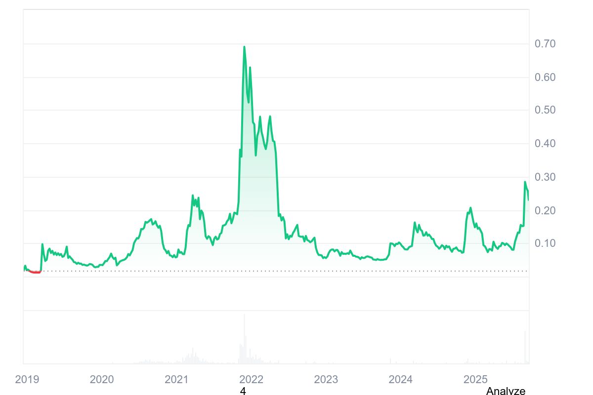 CRO Price Forecast By Crypto Platforms 2025-26 | Crypto Officiel