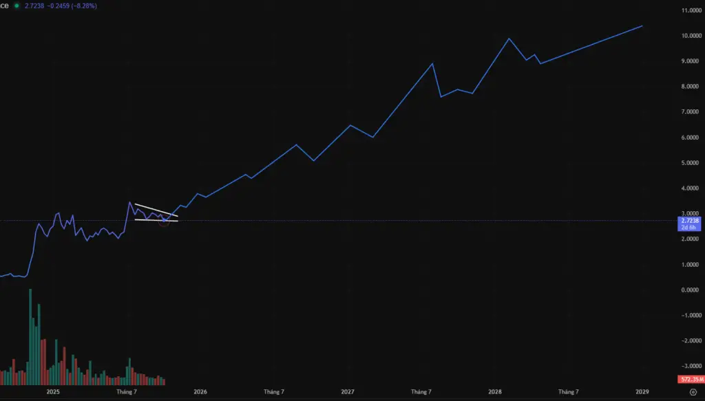 XRP Price Prediction 2025, 2026 & 2030 | Realistic Forecast